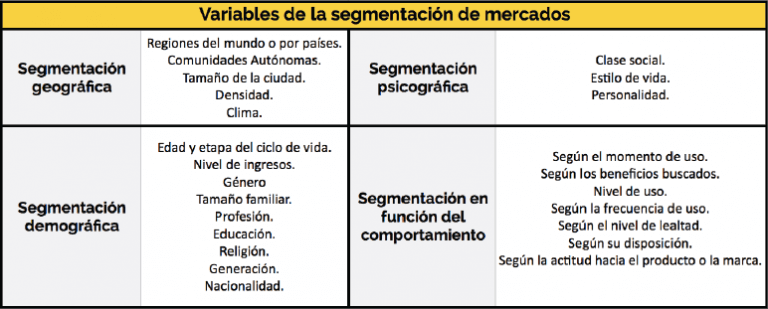 Segmentación de Mercado: Qué es, Tipos y Estrategias [Ejemplos]