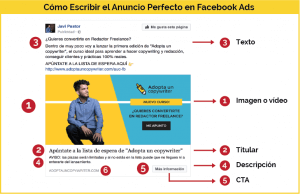 Copy para Facebook Ads: 9 Trucos para escribir anuncios efectivos